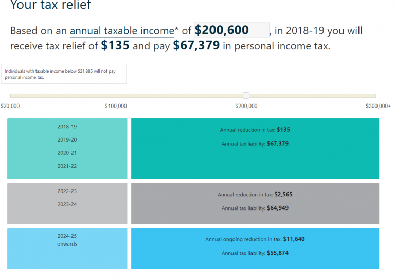 ALP Election Campaign Review: Prospects for a Credible Responsible ...